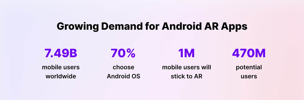 Android Face Tracking Features And Use Cases
